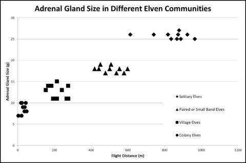 A Unified Explanation For Elven Urbanization And Associated ...